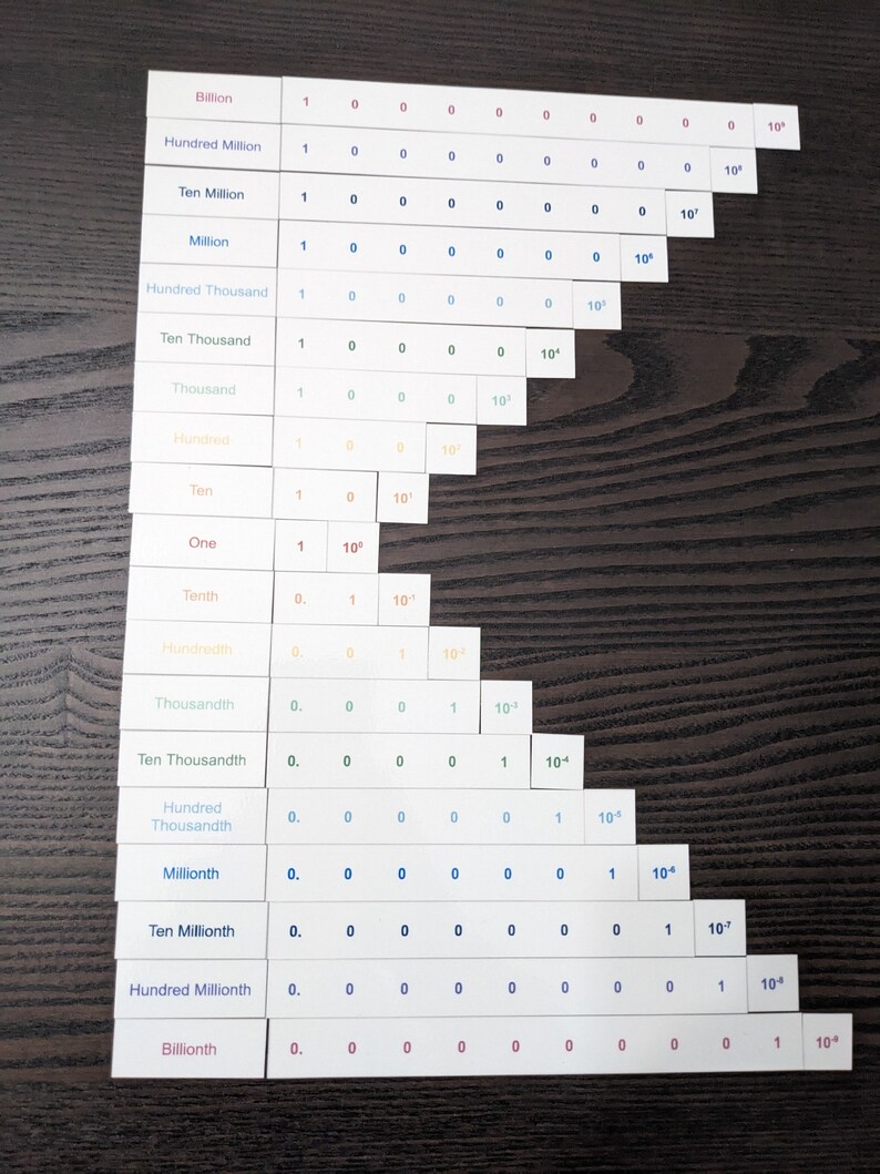 Place Value From Billionths to Billions - Etsy