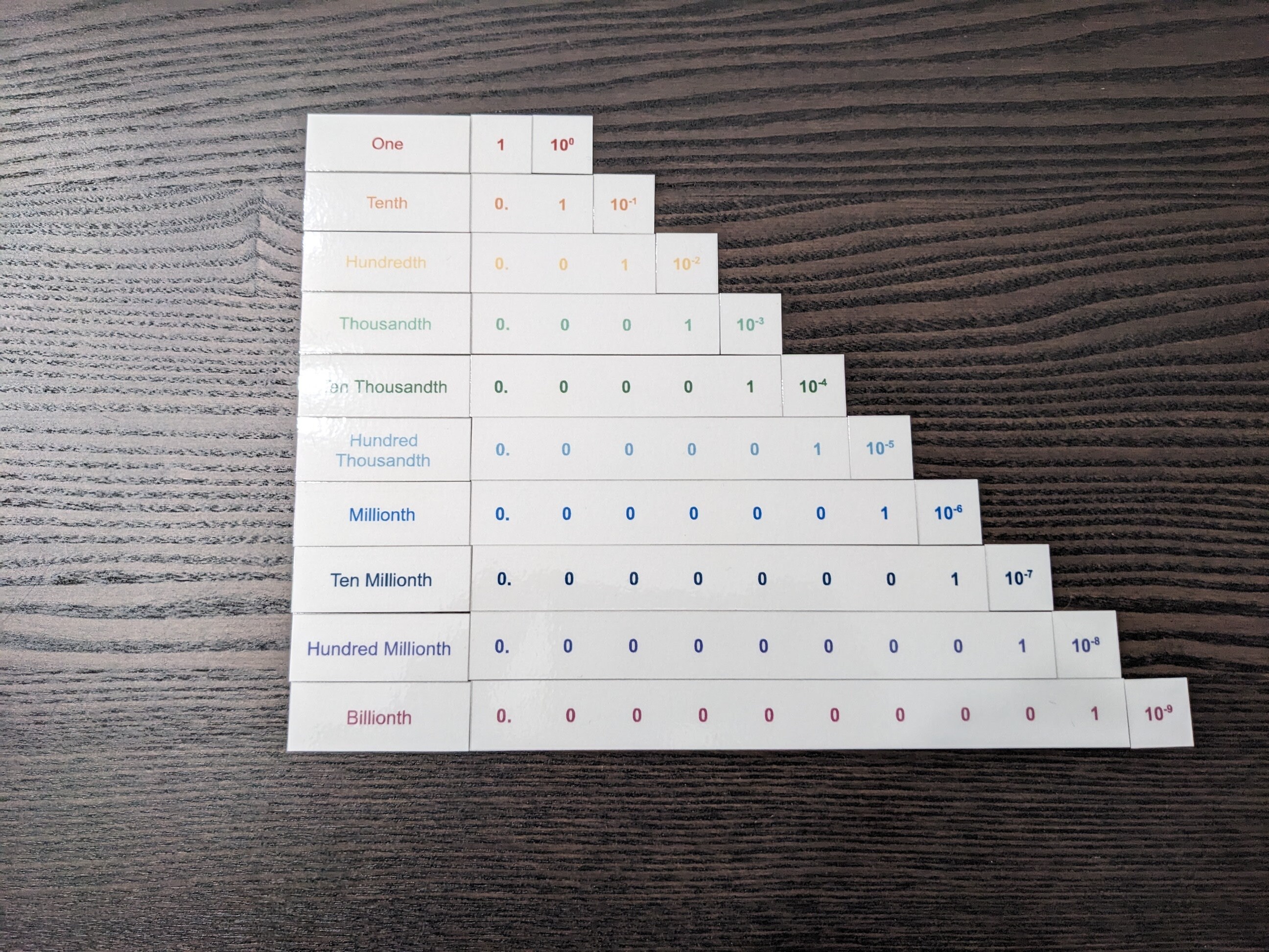 Place Value From Billionths to Billions - Etsy
