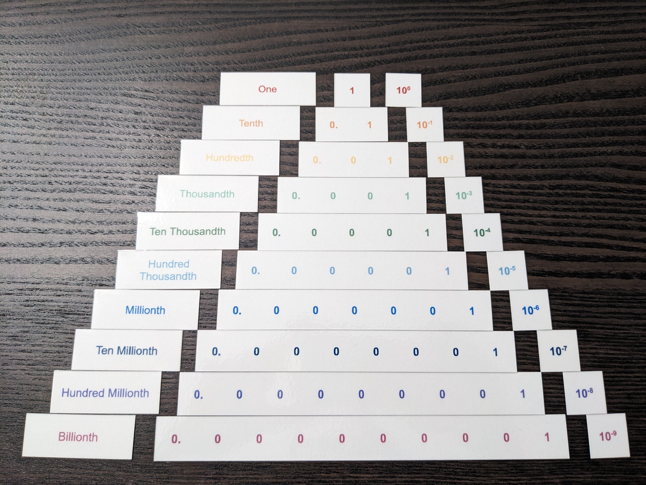 Place Value From Billionths to Billions - Etsy