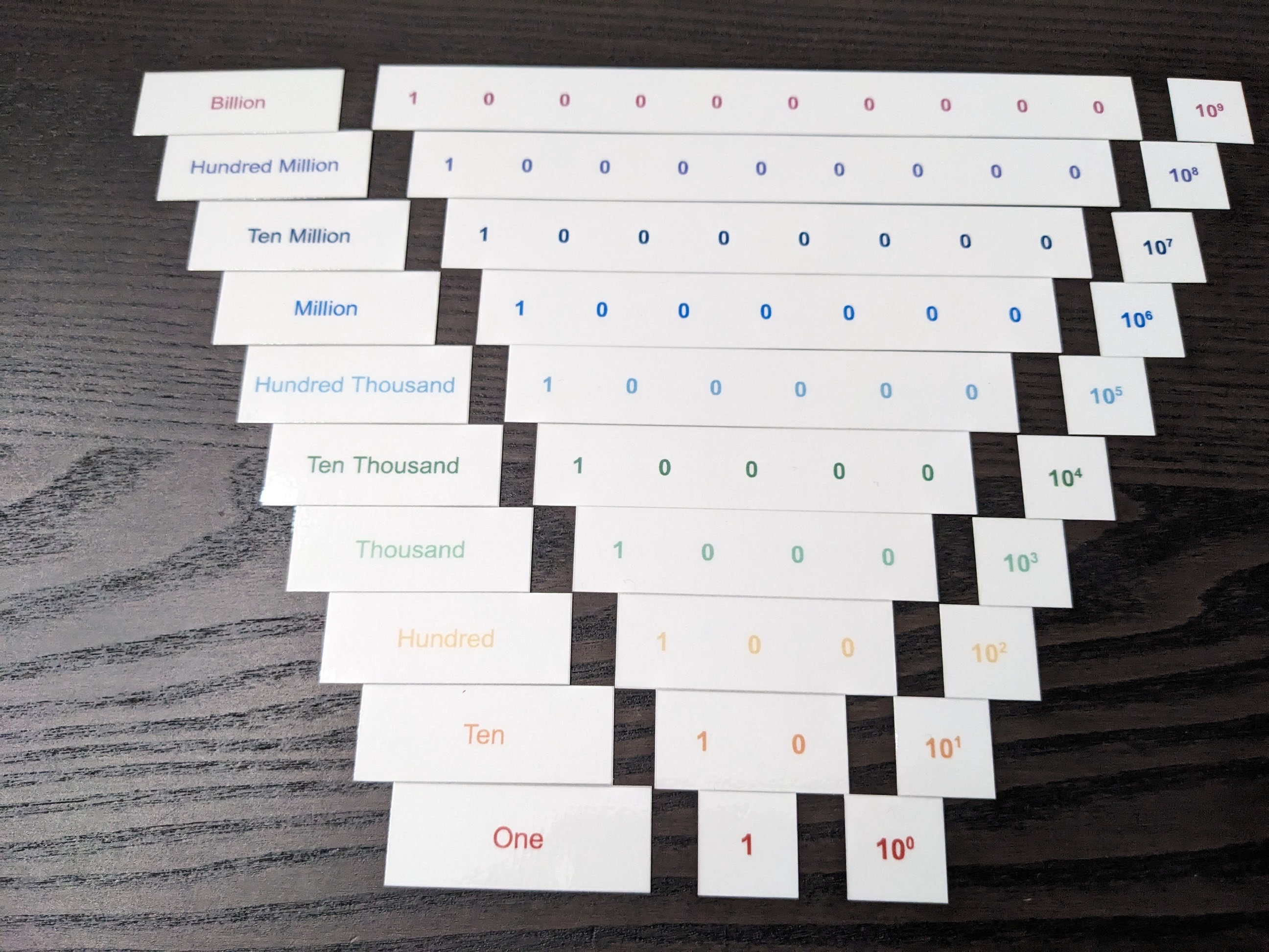 Place Value From Billionths to Billions - Etsy