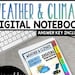 Ancient Mesopotamia Projects: Hammurabi Gilgamesh Flip Books Activities ...