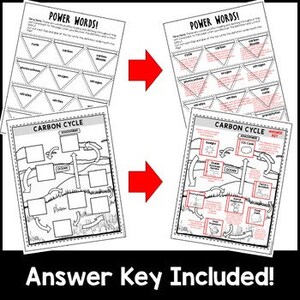 Earth Cycles Interactive Notebook Earth Science Google - Etsy