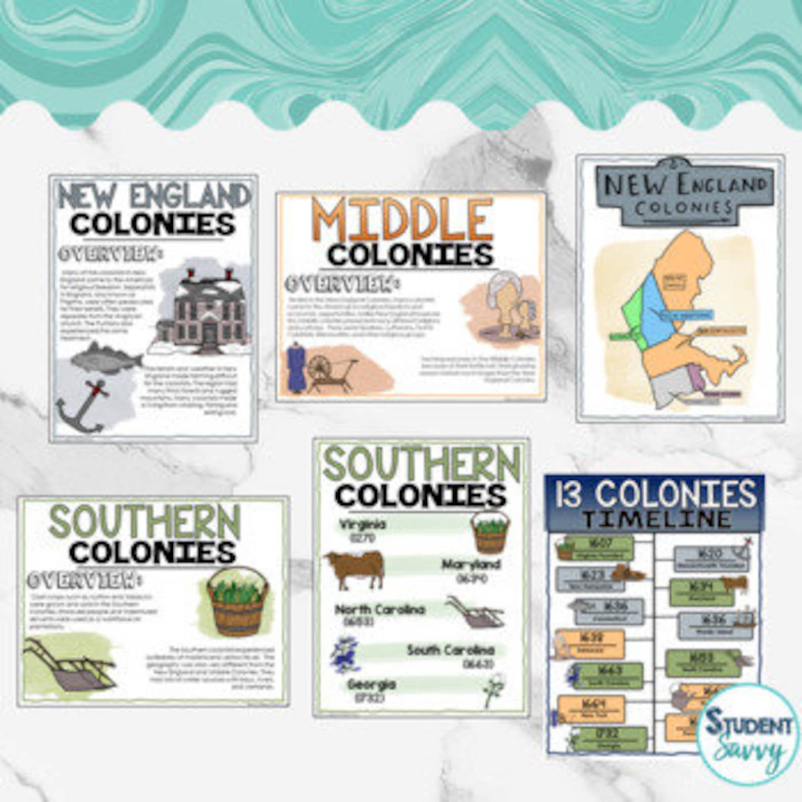 13 Colonies Posters Colonization Timeline - 13 Colonies Map Colonial ...
