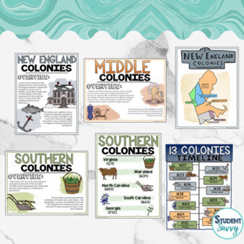 13 Colonies Posters Colonization Timeline - 13 Colonies Map Colonial ...