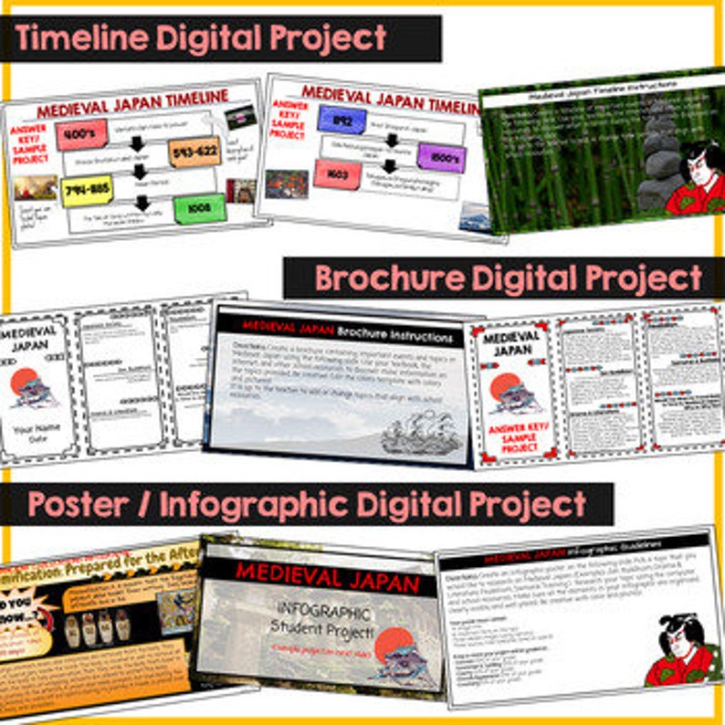 Medieval Japan Google Classroom Projects Feudal Japan Activities - Etsy