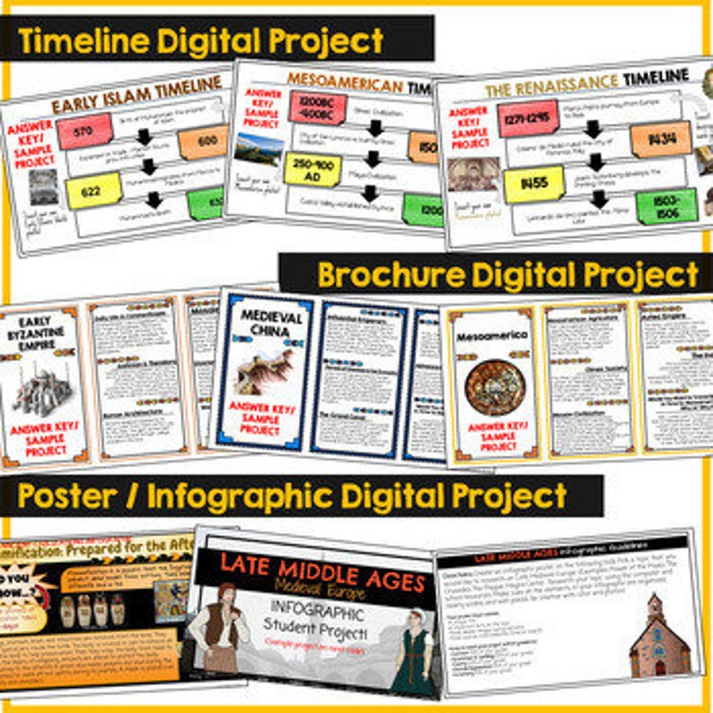 Medieval Times - Middle Ages Google Classroom Projects | Timeline - Etsy
