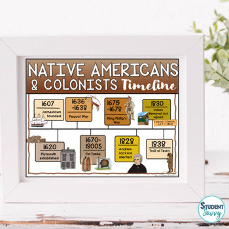 Colonization and Native Americans Posters Timeline and Map | Trail of ...