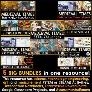 The Middle Ages Curriculum Medieval Times Activities Medieval Europe ...