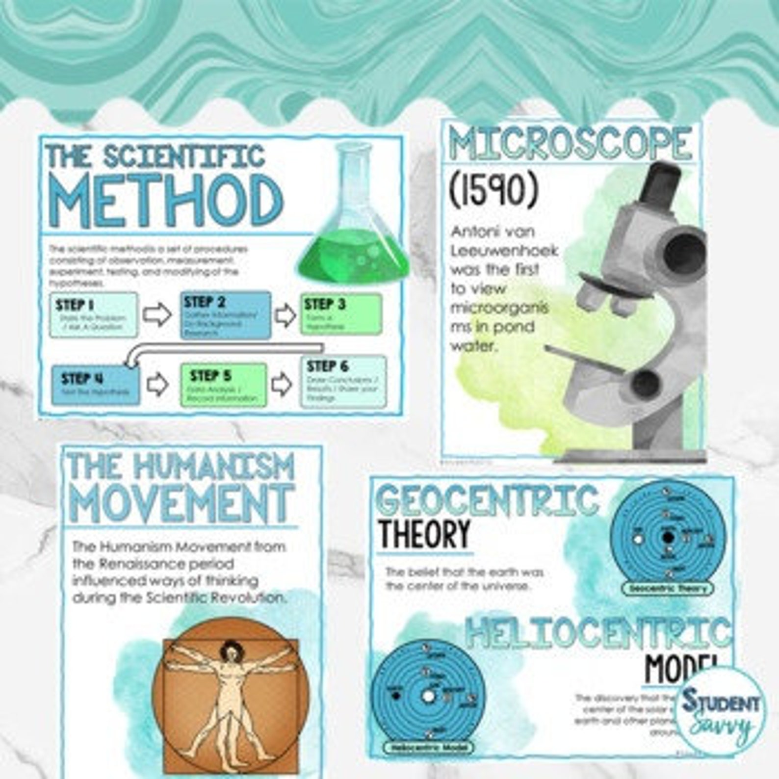 The Scientific Revolution Posters Timelines Maps Coloring Pages ...