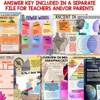 Ancient Civilizations Digital Interactive Notebooks Ancient History ...