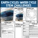 Earth's Cycles: Water Cycle STEM Challenge Activity Project - Etsy