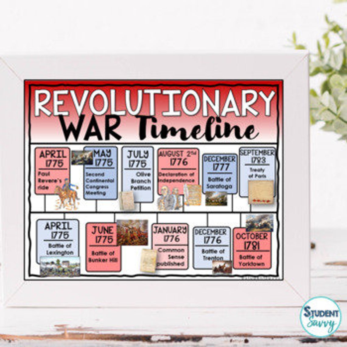 Revolutionary War Posters Timeline Map | Declaration of Independence ...