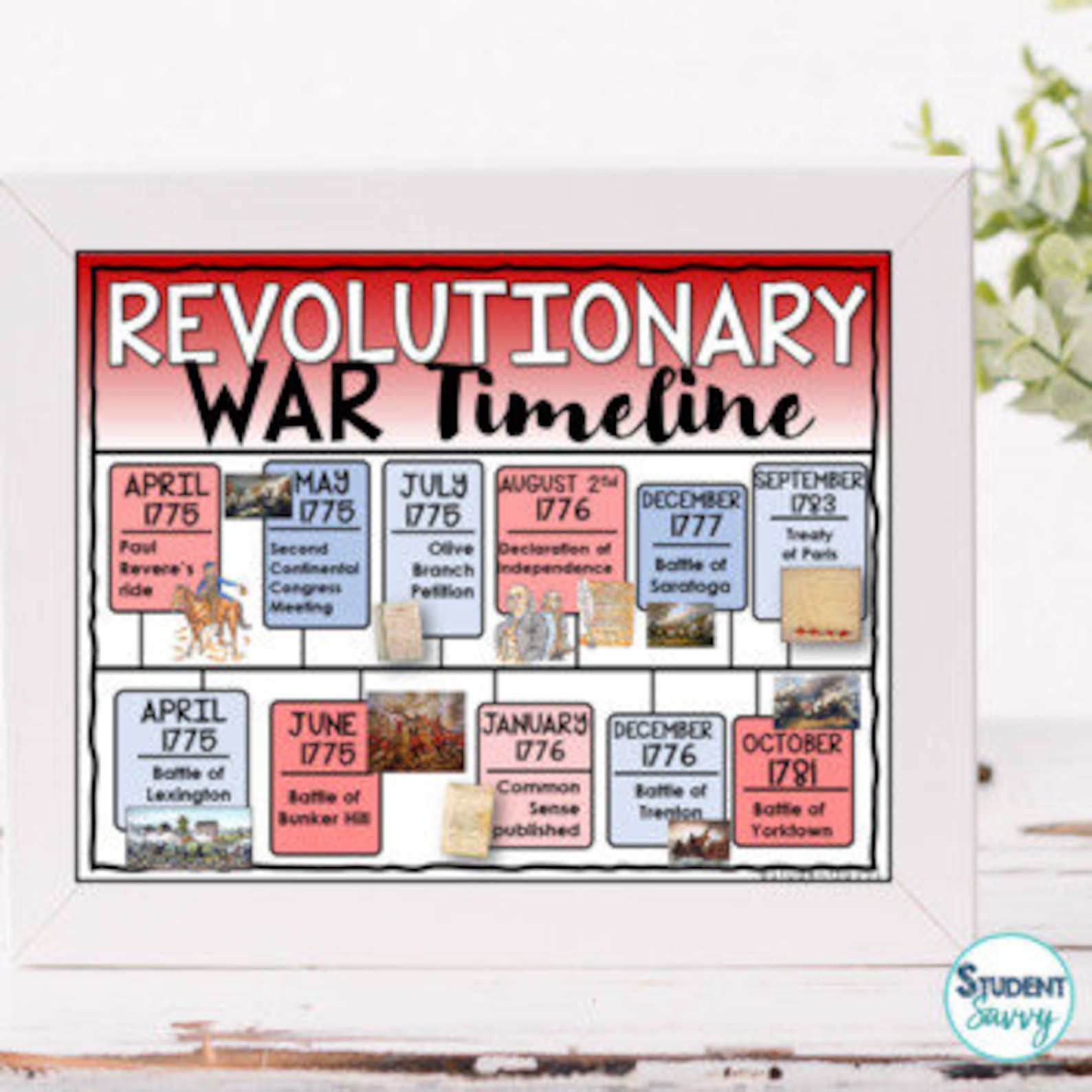 Revolutionary War Posters Timeline Map | Declaration of Independence ...