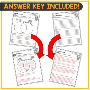 Early Byzantine Empire Test Exam Quiz Review | Justinian Code ...