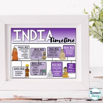 Ancient India Posters India Timeline India Map Classroom Posters Indus ...