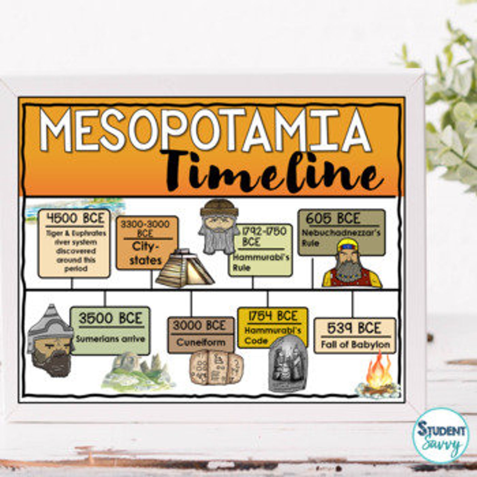 Mesopotamia Posters | Mesopotamia Timeline | Ancient Mesopotamia Map ...