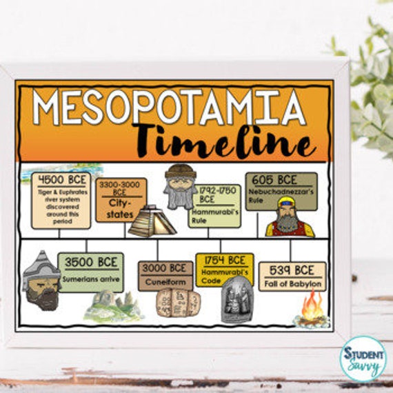 Ancient Mesopotamia Major Civilizations Timeline Poster Important