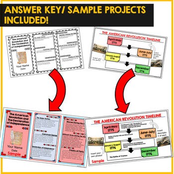 The American Revolution and Declaration of Independence Digital ...