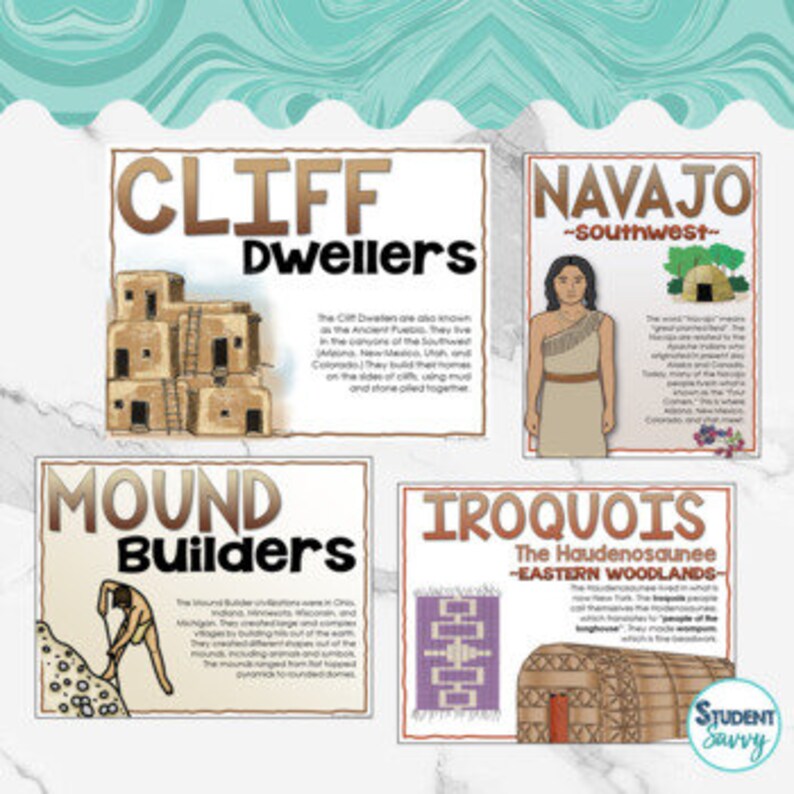 Ancient Americans Posters Native American Posters Timeline and Map ...