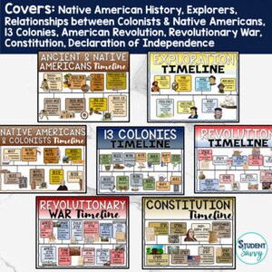 US History Posters Timelines Maps American History Bulletin Board ...