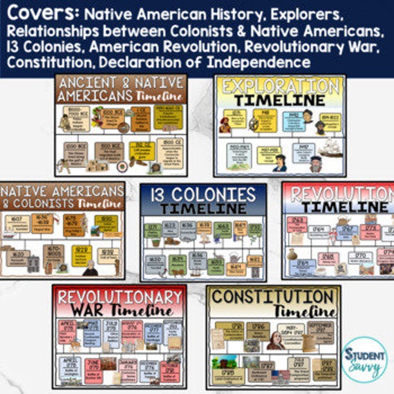 American History Timeline Poster