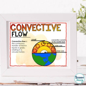 Plate Tectonics Posters | Earth Science Classroom Decor | Earthquakes ...