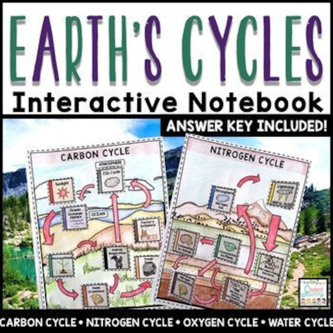 Earth Cycles Interactive Notebook - Earth Science Google Slides ...