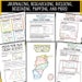 13 Colonies PBL Activities | Original Thirteen Colonies - Etsy