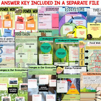 Cuaderno Interactivo Digital / Ecosistemas Google Classroom Aprendizaje ...