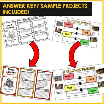 13 Colonies Project Google Classroom Projects - Etsy