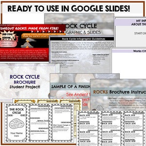 Rock Cycle Projects Google Classroom - Etsy