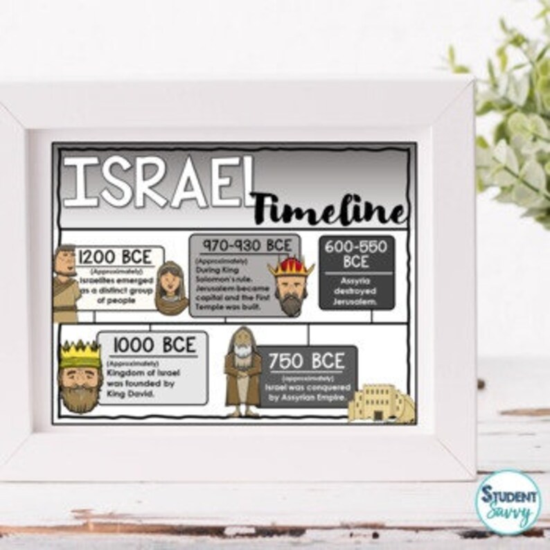 Ancient Israel Posters Israel Timeline Israel Map Classroom Posters - Etsy