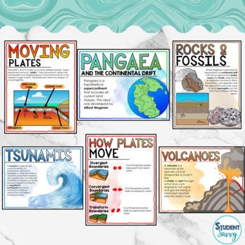 Plate Tectonics Posters | Earth Science Classroom Decor | Earthquakes ...