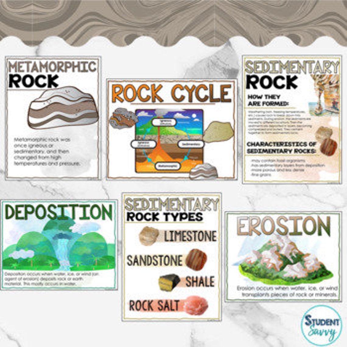 Rock Cycle Posters | Rocks | Science Classroom Decor | Science Posters ...