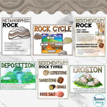 Rock Cycle Posters | Rocks | Science Classroom Decor | Science Posters ...