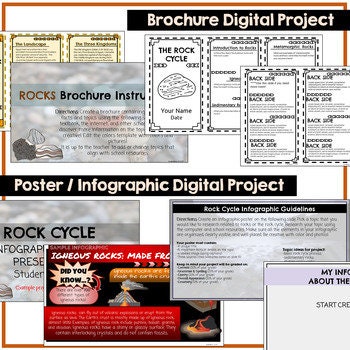 Rock Cycle Projects Google Classroom - Etsy