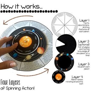 Planets Decoder Wheel - Solar System Unit - Etsy