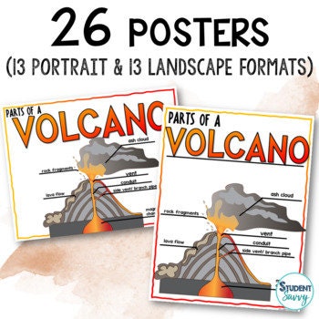 Volcanoes Posters | Earth Science Classroom Decor | Volcanic Landforms ...