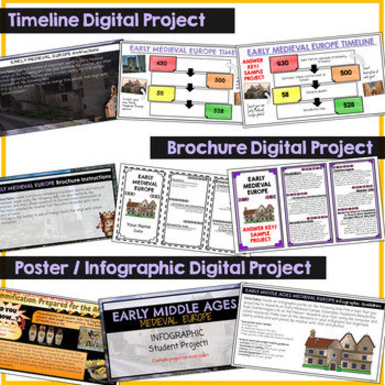 Early Middle Ages Medieval Europe Google Classroom Projects - Etsy
