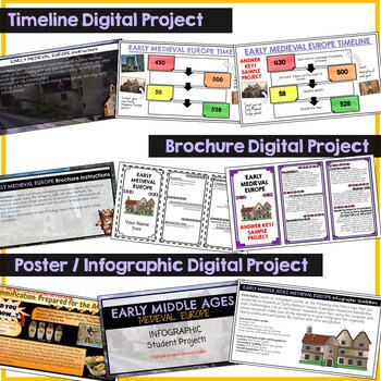 Early Middle Ages Medieval Europe Google Classroom Projects - Etsy
