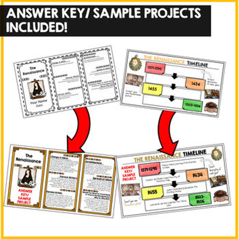 The Renaissance Google Classroom Projects | Medieval Europe Activities ...