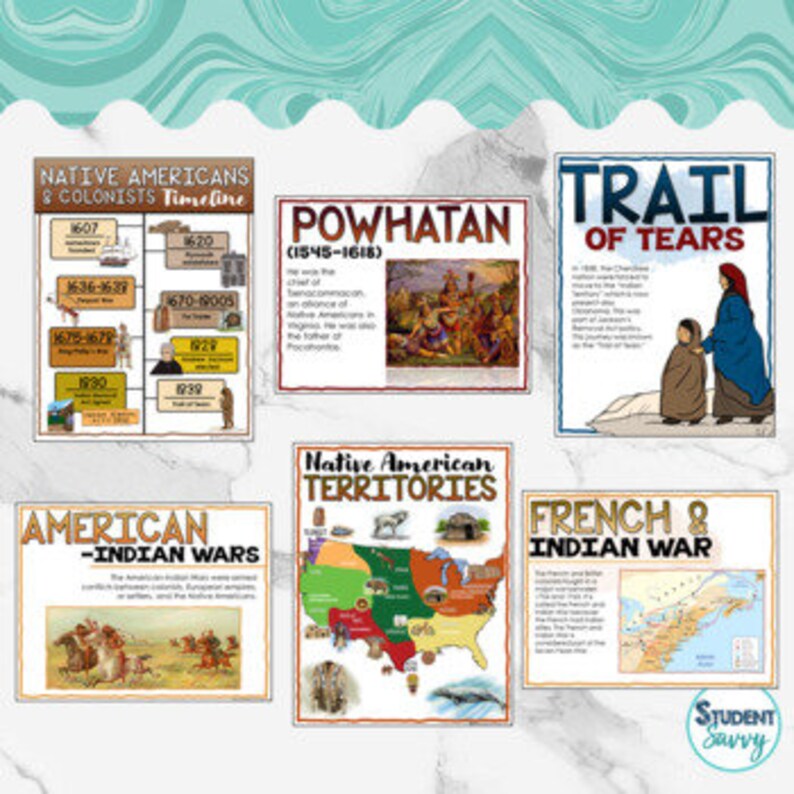 Colonization and Native Americans Posters Timeline and Map Trail of ...