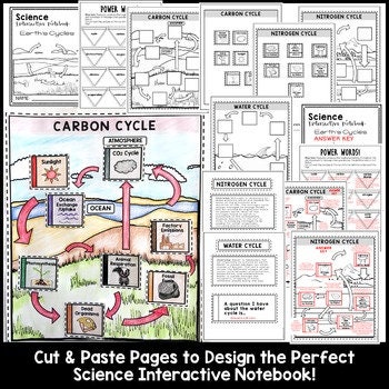 Earth Cycles Interactive Notebook Earth Science Google - Etsy