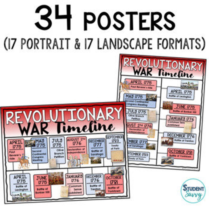 Revolutionary War Posters Timeline Map | Declaration of Independence ...