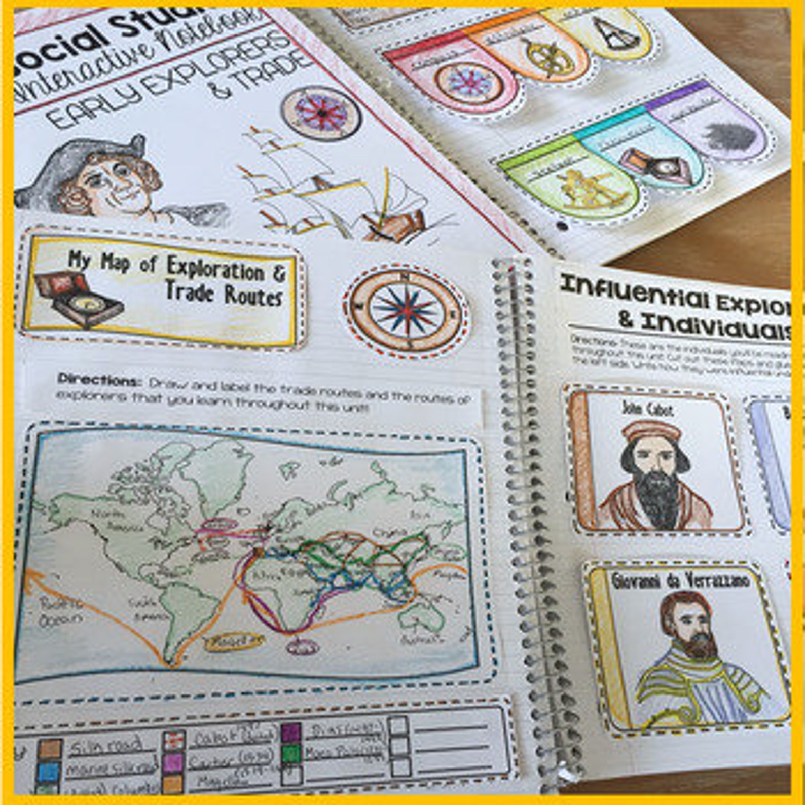 Age of Exploration Interactive Notebook Trade Routes New World Early ...