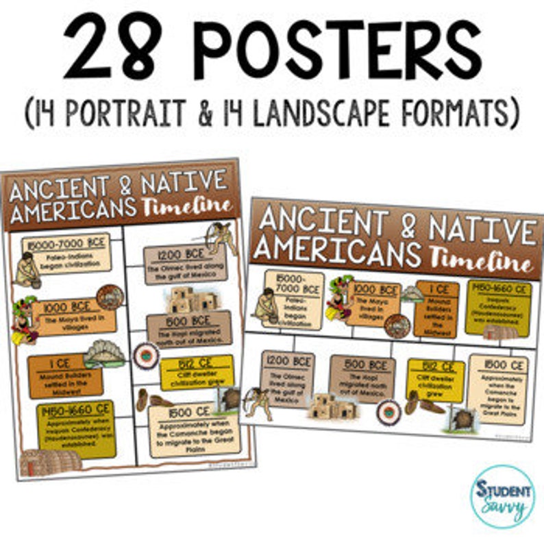 Ancient Americans Posters Native American Posters Timeline and Map ...