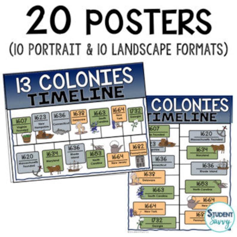 13 Colonies Posters Colonization Timeline - 13 Colonies Map Colonial ...