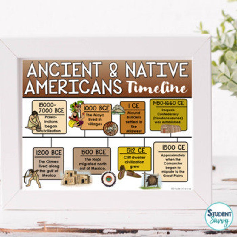 Ancient Americans Posters Native American Posters Timeline and Map ...