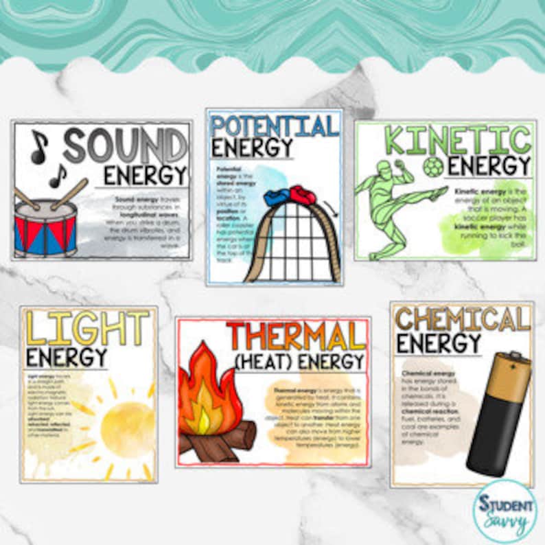 Energy Posters | Forms of Energy | Earth Science Classroom Decor Light ...