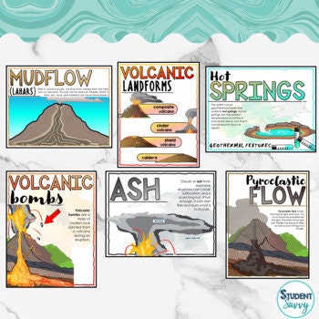 Volcanoes Posters | Earth Science Classroom Decor | Volcanic Landforms ...